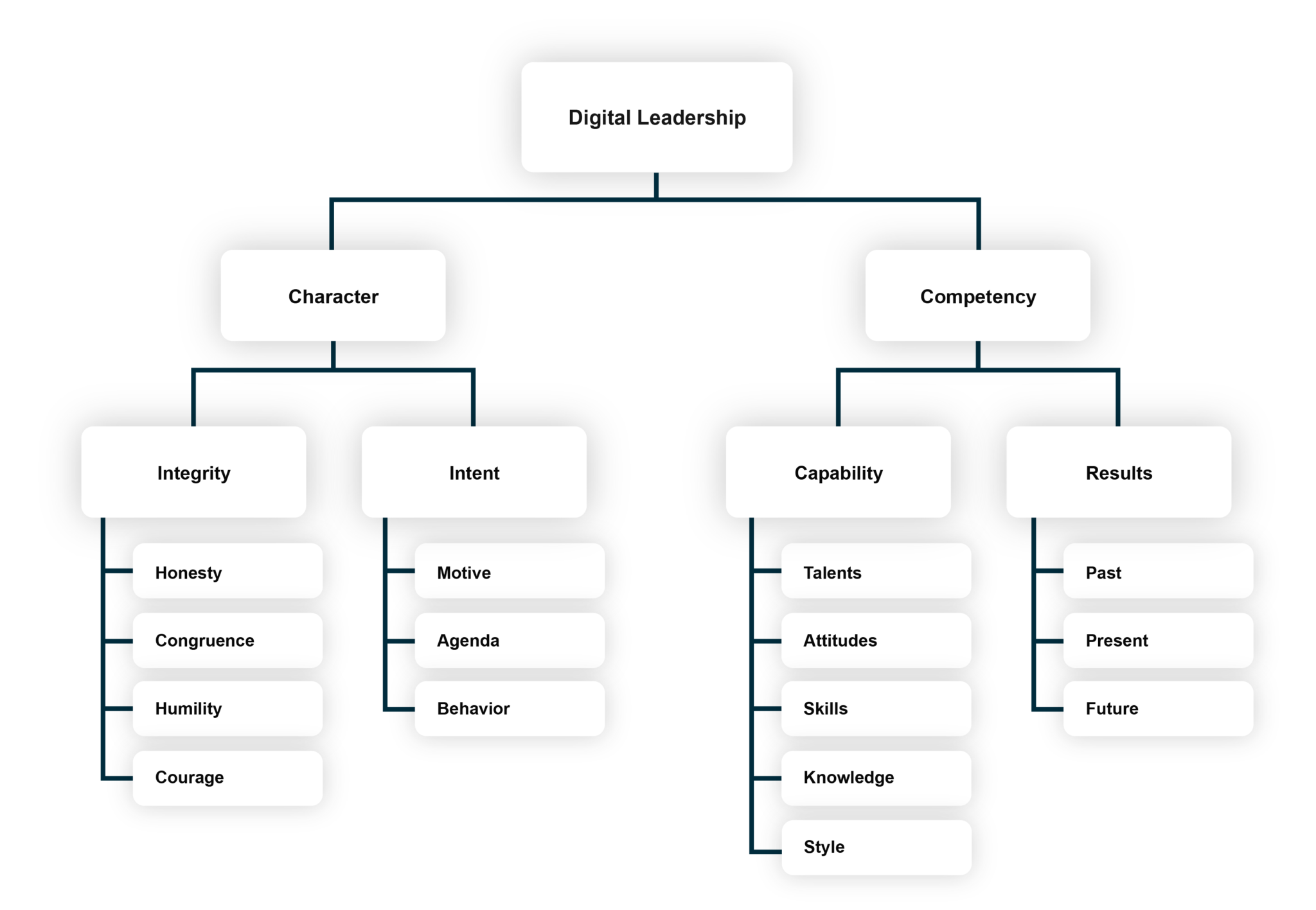 Interview Guide - Patterns of Digitization